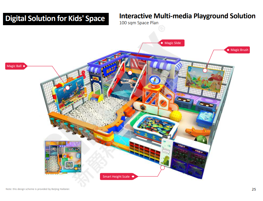 Digital Solution for Kids Space Interactive MultiMedia Playground Solution